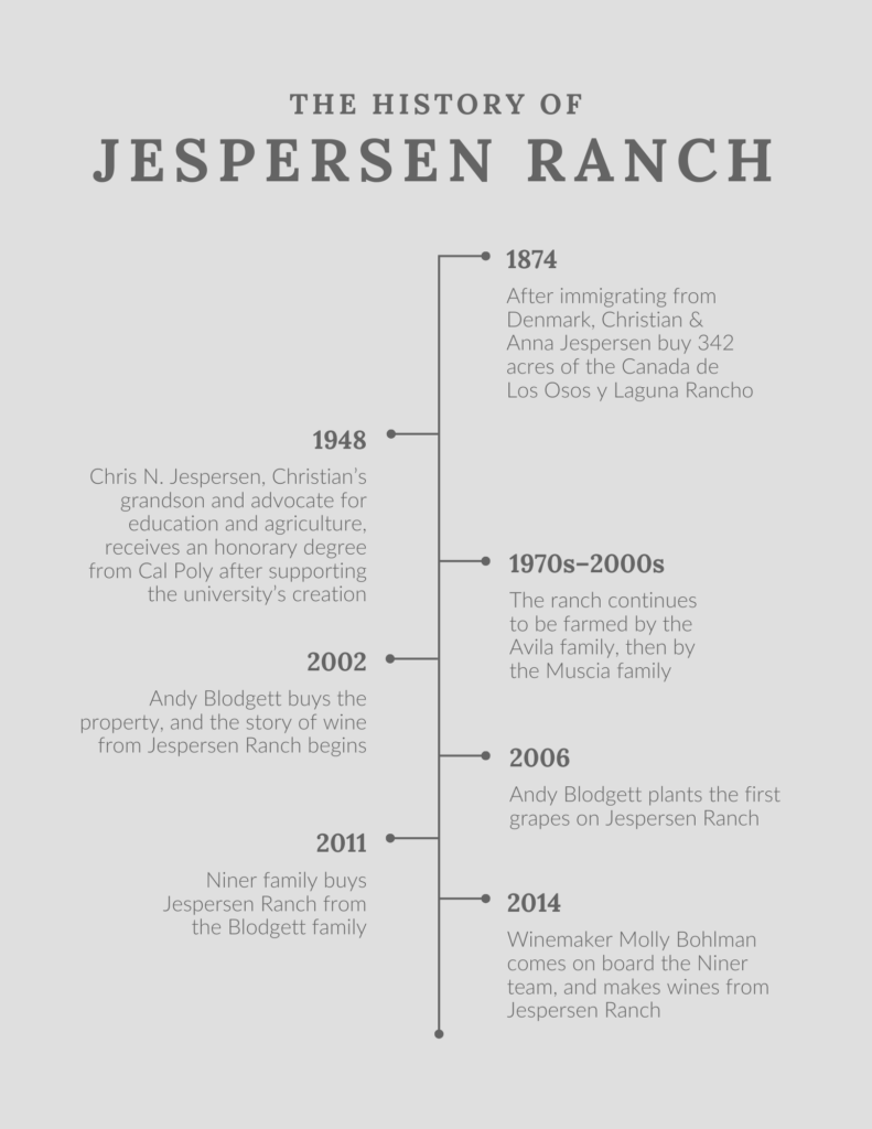 The Journey of Jespersen Ranch – Niner Wine Estates